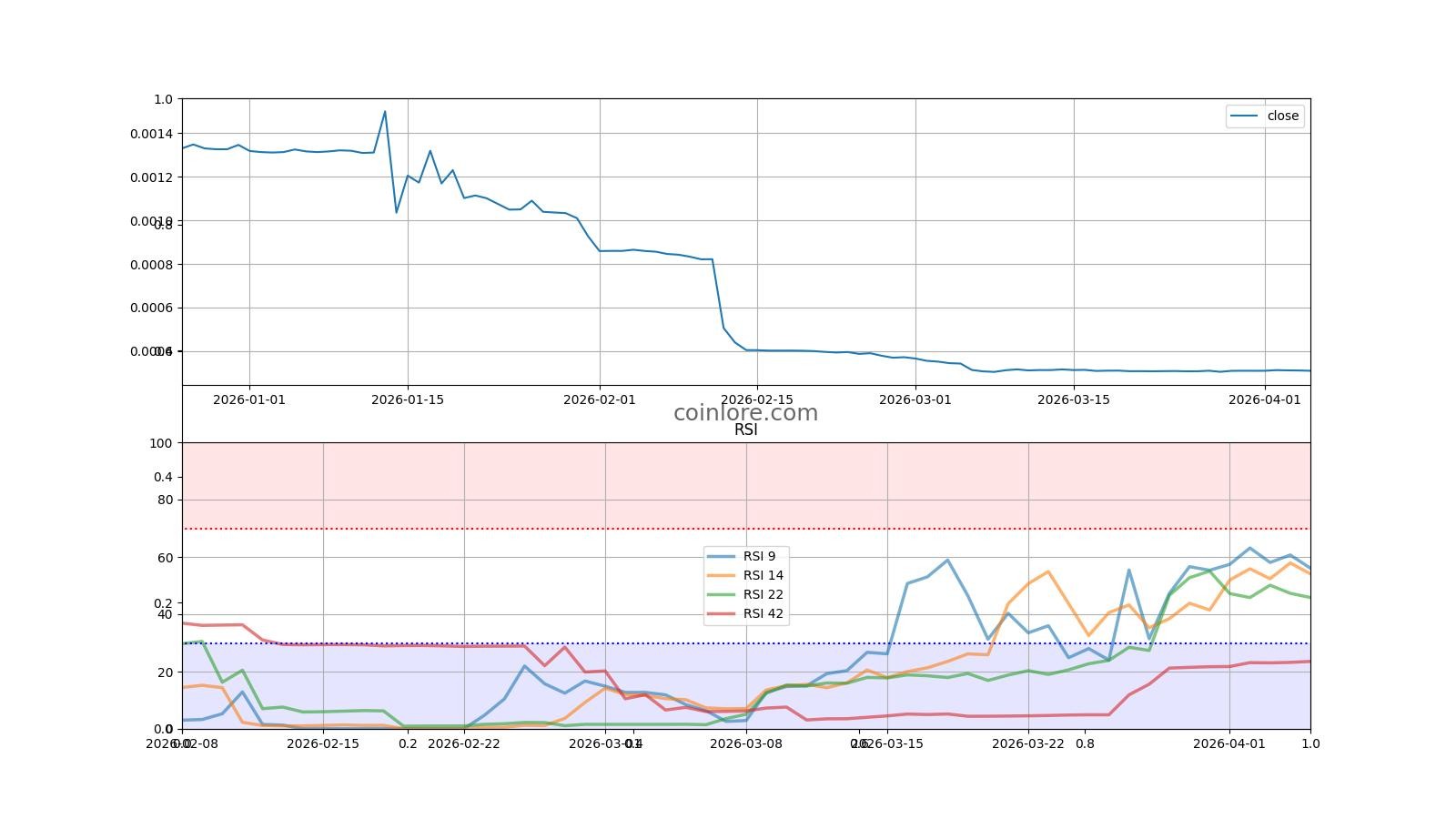 OrangeDX RSI indicator
