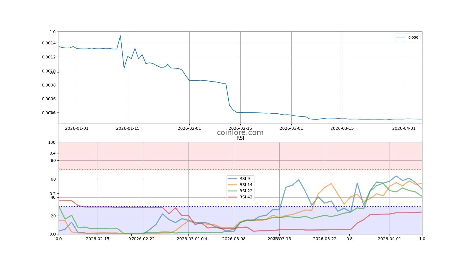 OrangeDX RSI indicator