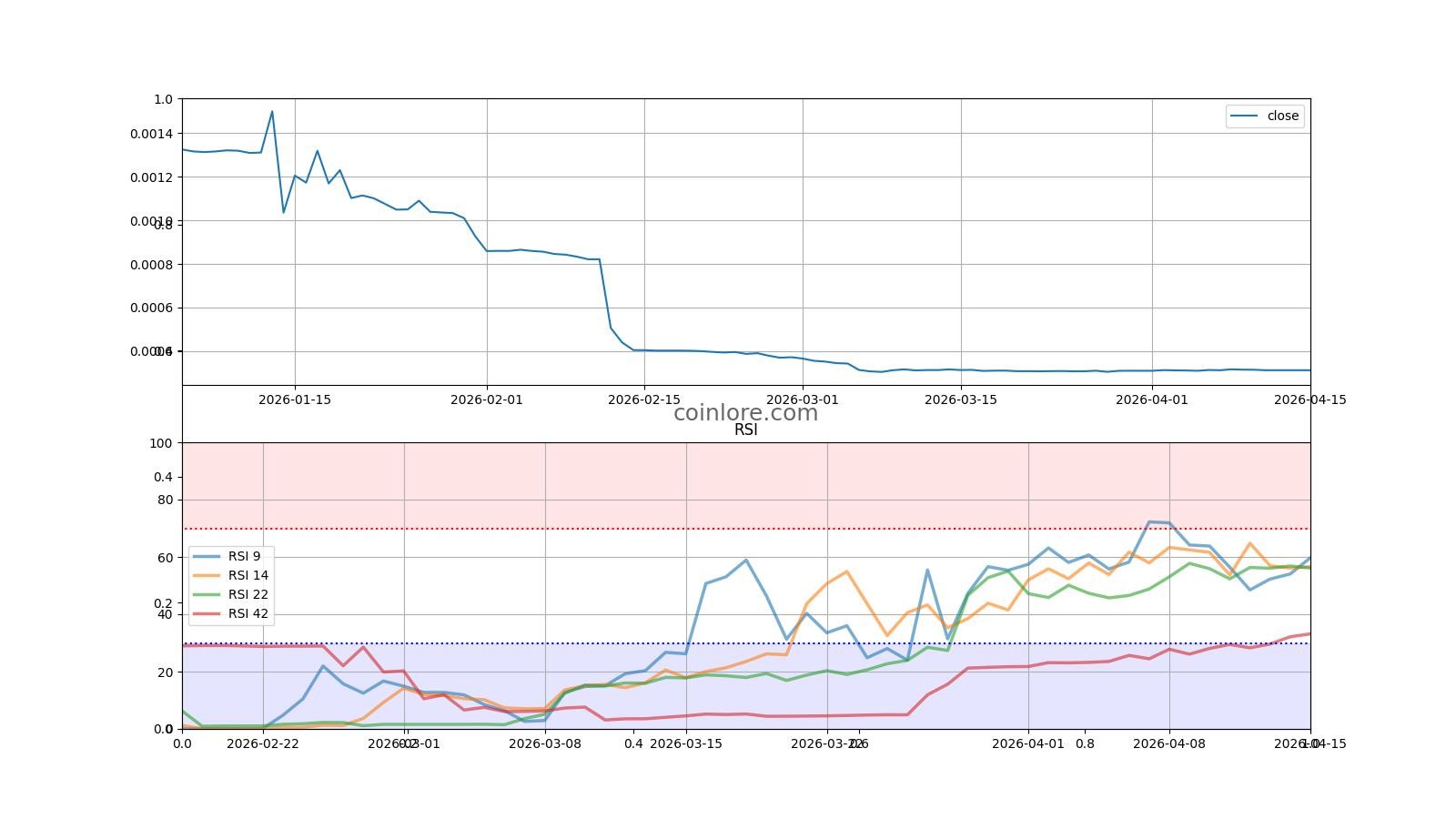 OrangeDX RSI indicator