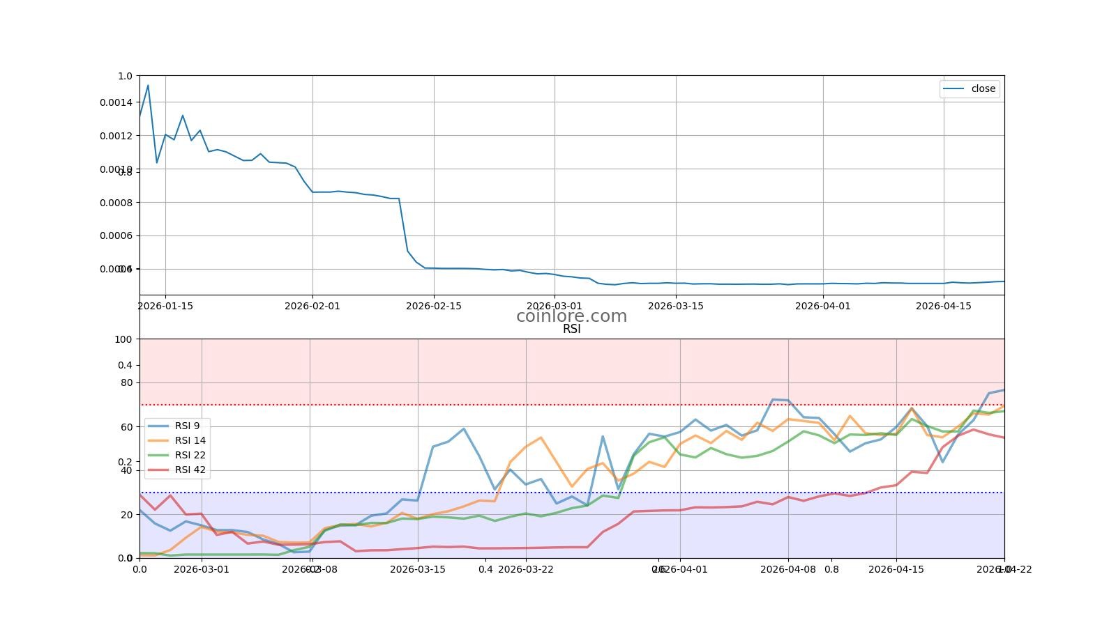 OrangeDX RSI indicator