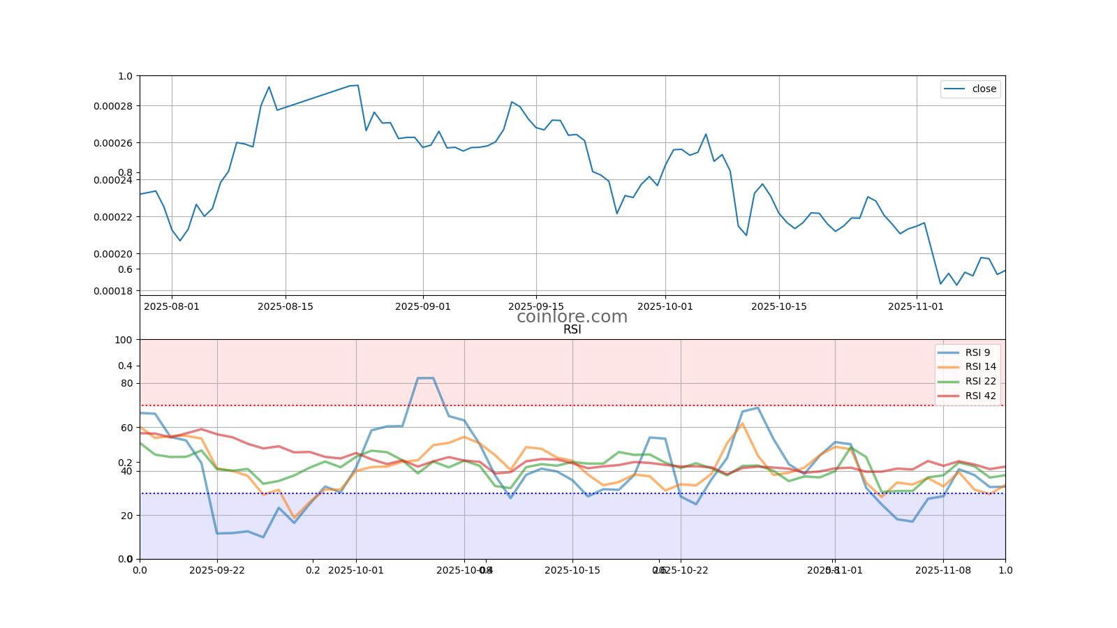 Orbeon Protocol RSI indicator