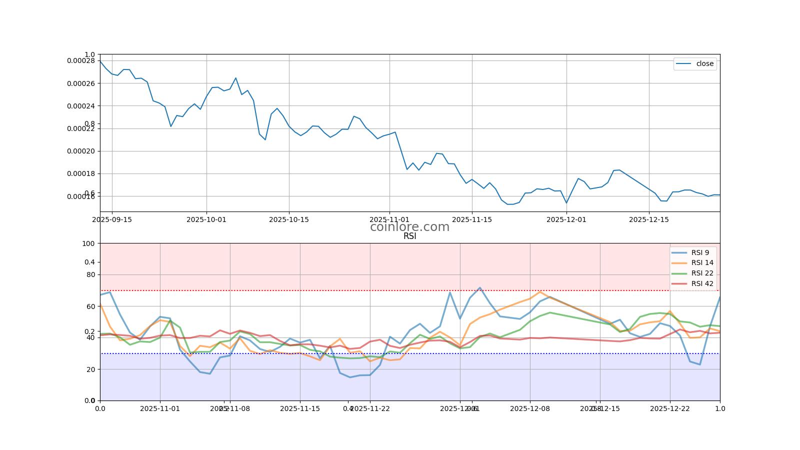 Orbeon Protocol RSI indicator