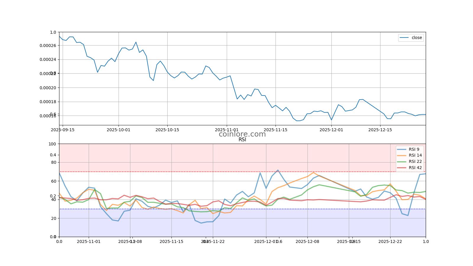 Orbeon Protocol RSI indicator