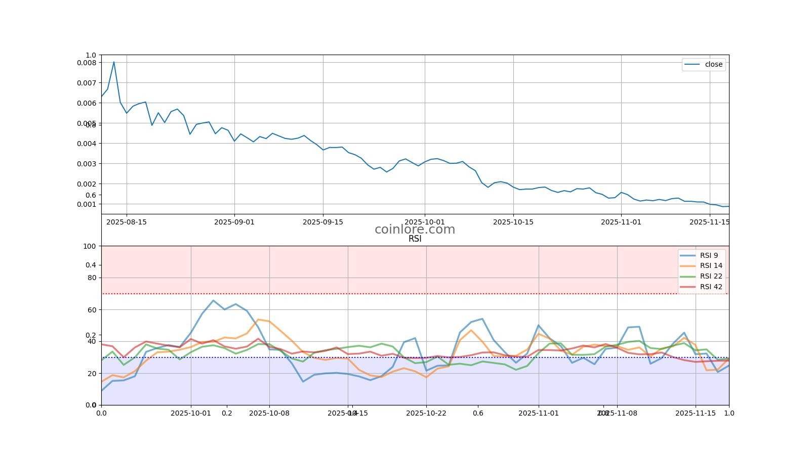 ORBIT RSI indicator