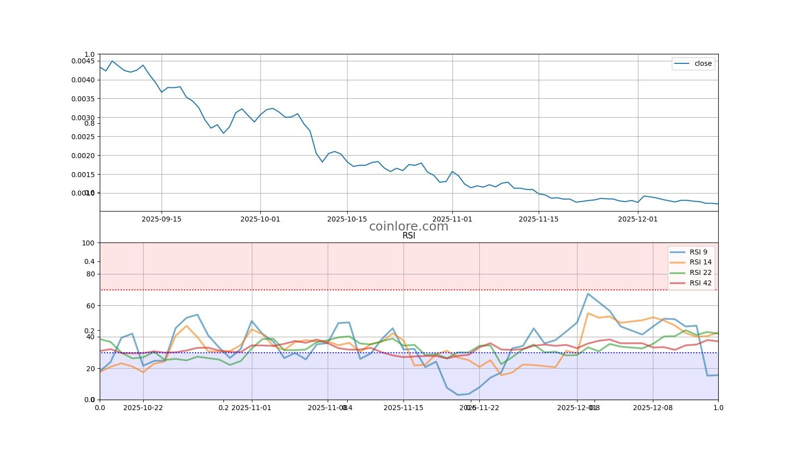 ORBIT RSI indicator