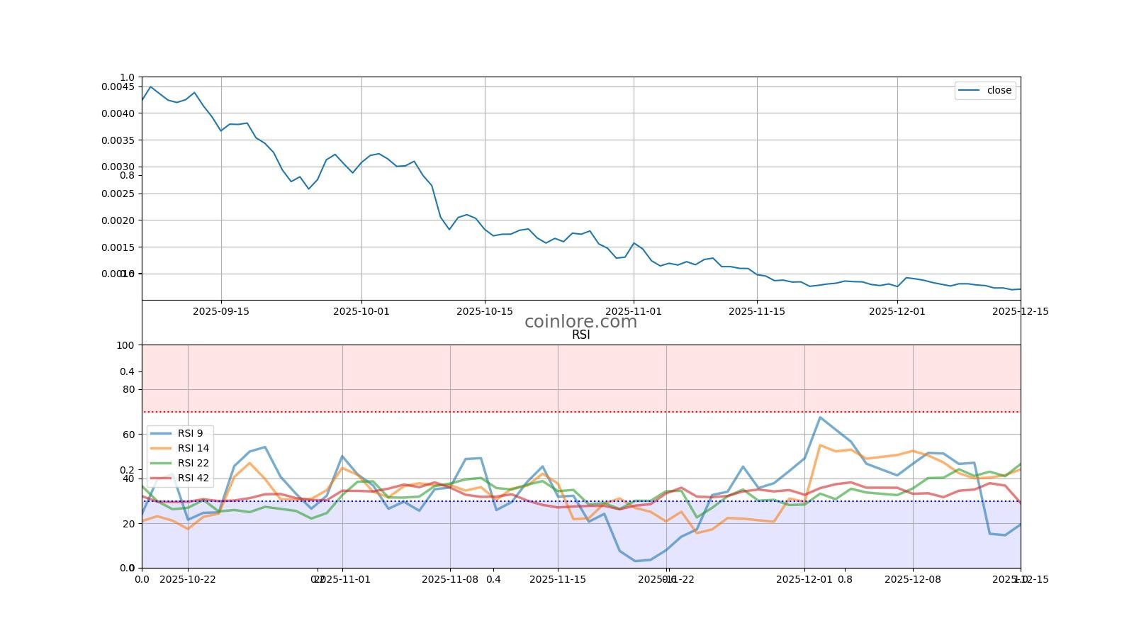 ORBIT RSI indicator
