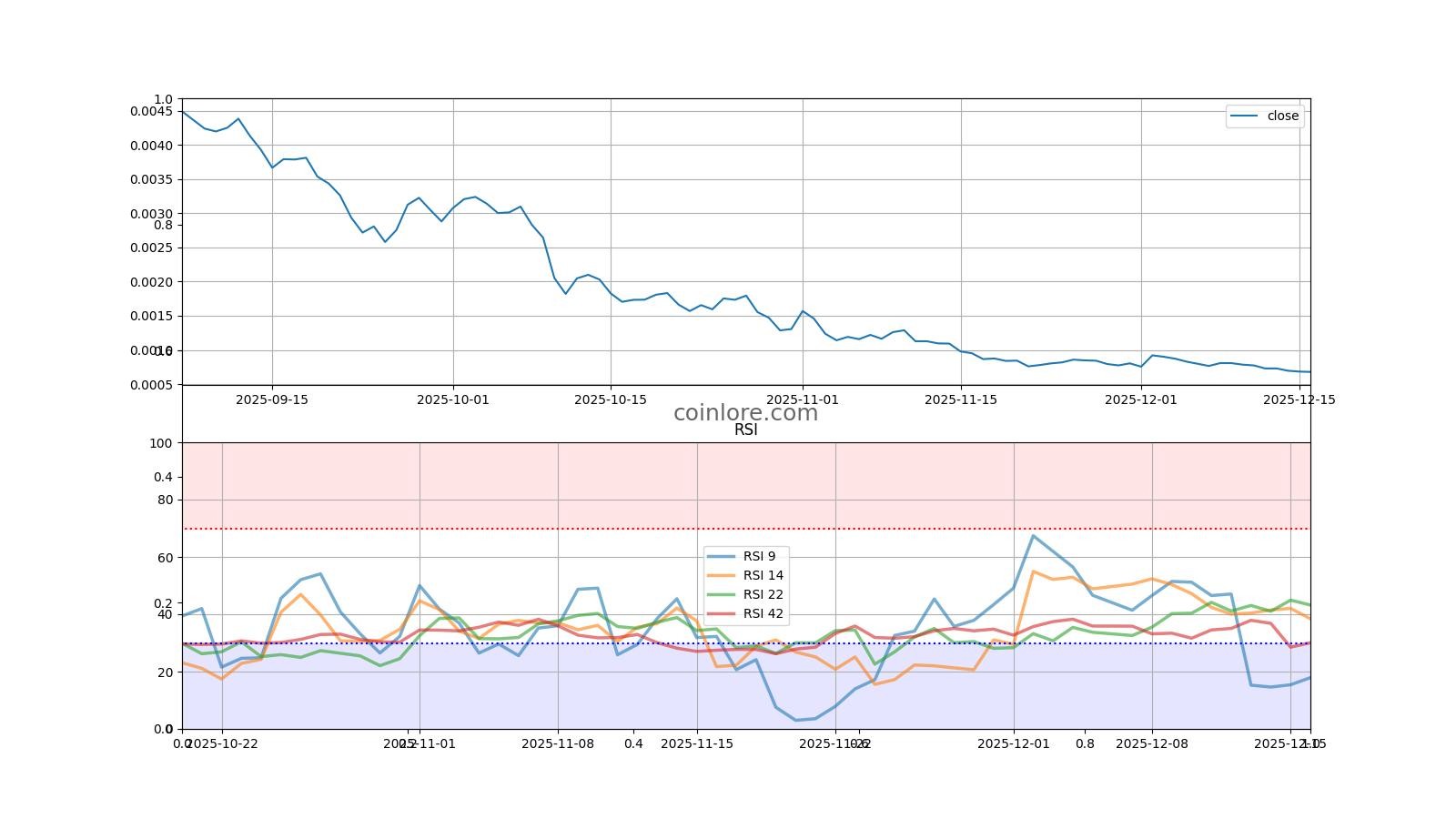 ORBIT RSI indicator
