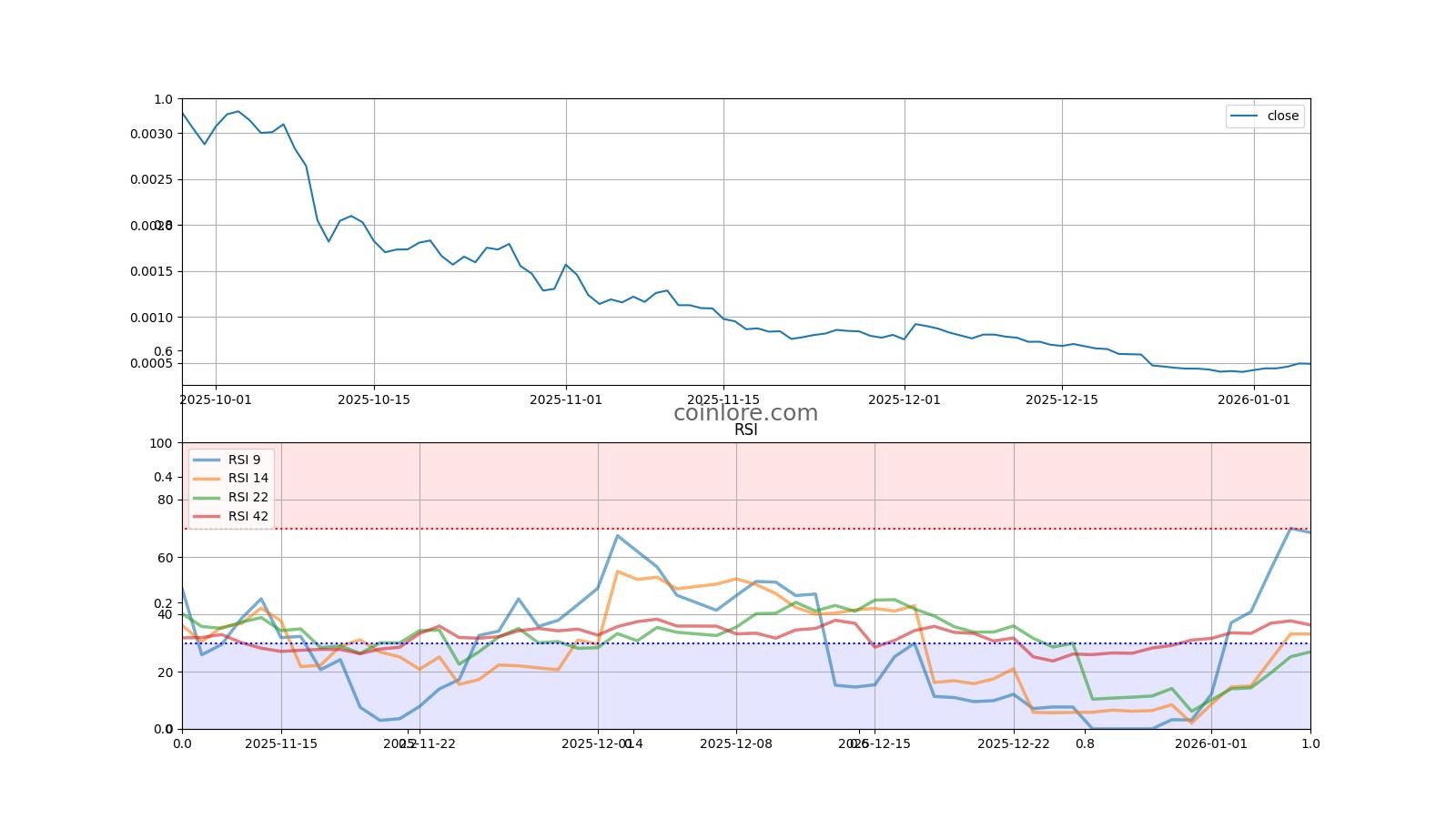 ORBIT RSI indicator