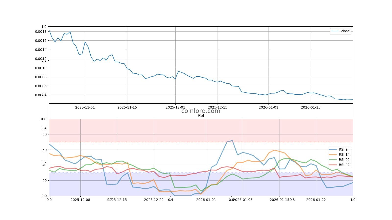 ORBIT RSI indicator