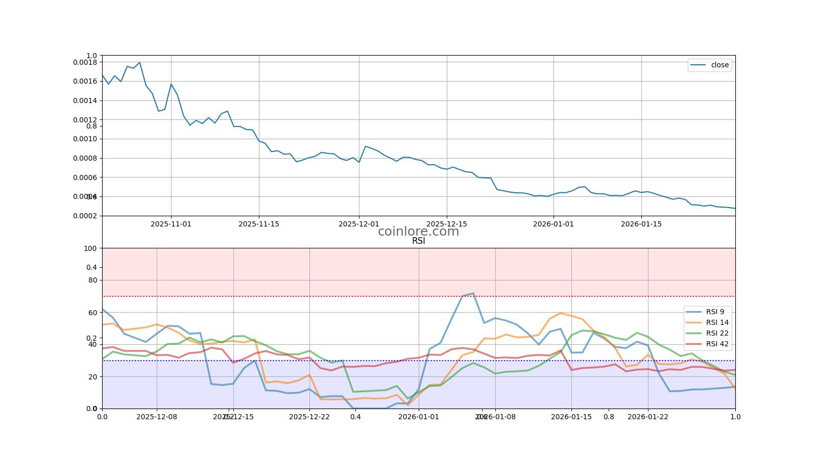 ORBIT RSI indicator
