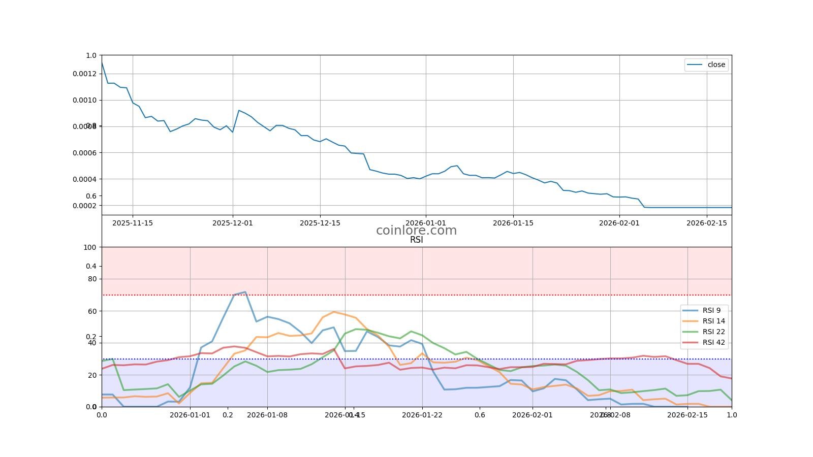 ORBIT RSI indicator