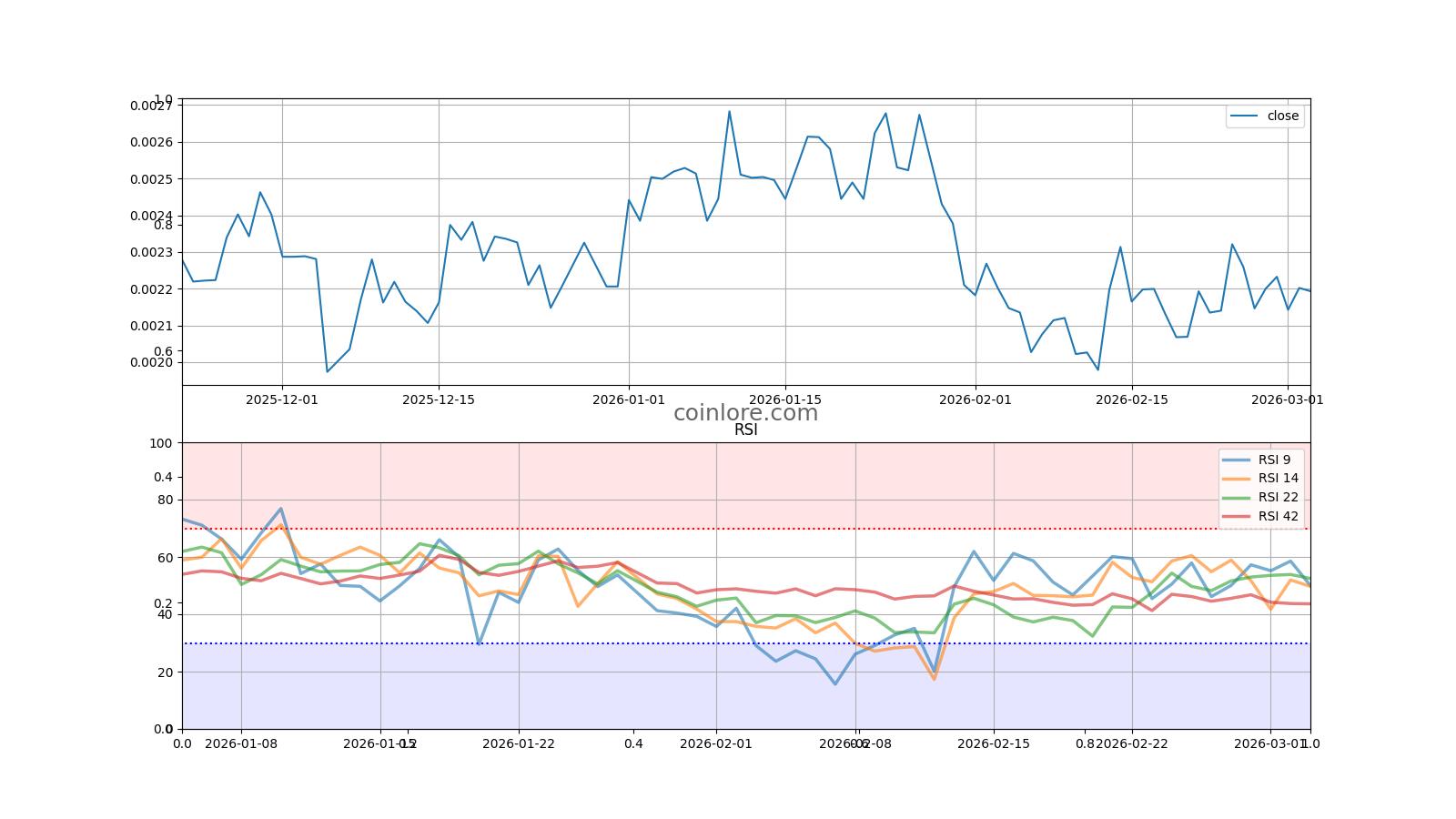 Orbit Chain RSI indicator