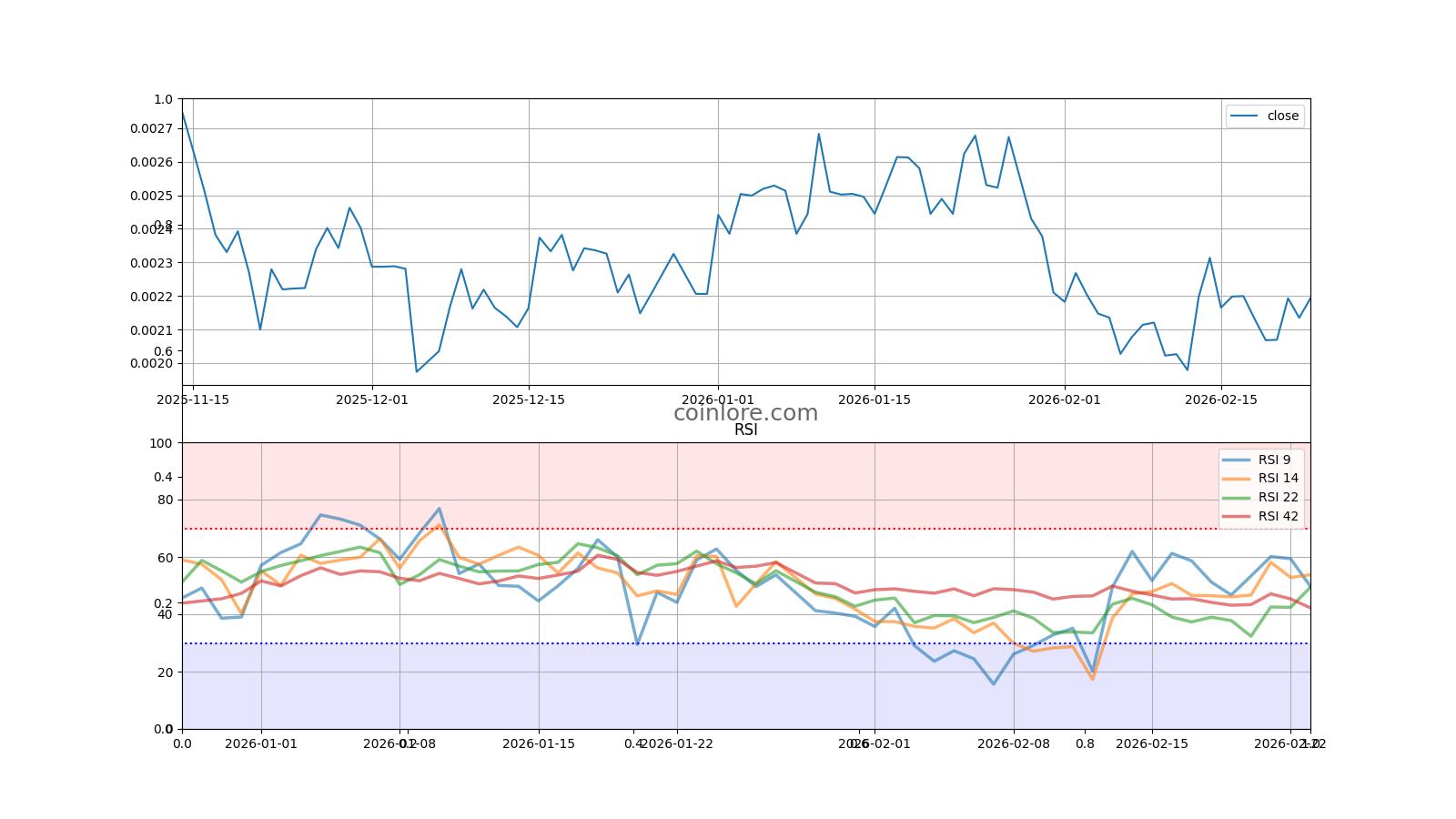 Orbit Chain RSI indicator