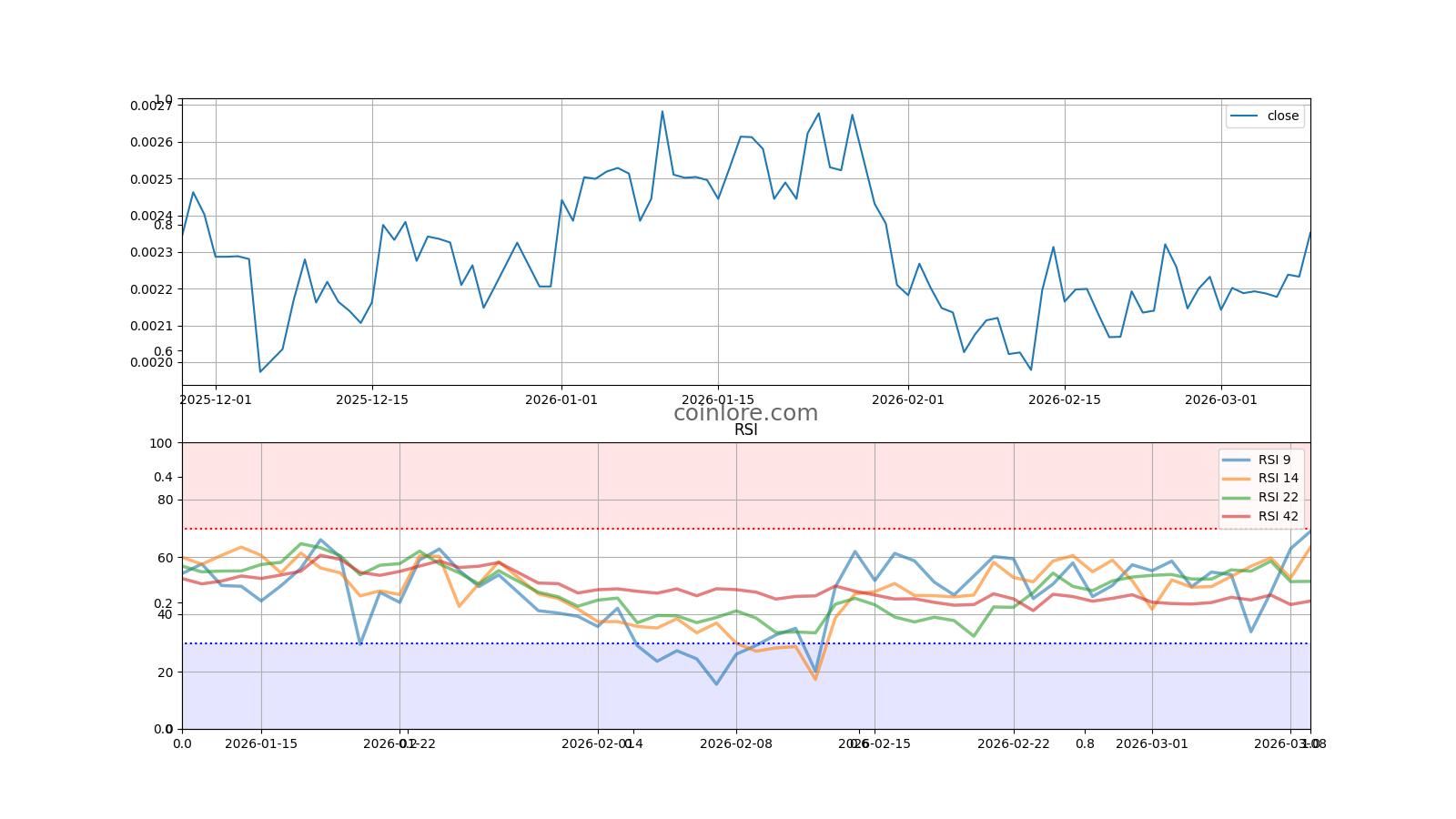 Orbit Chain RSI indicator