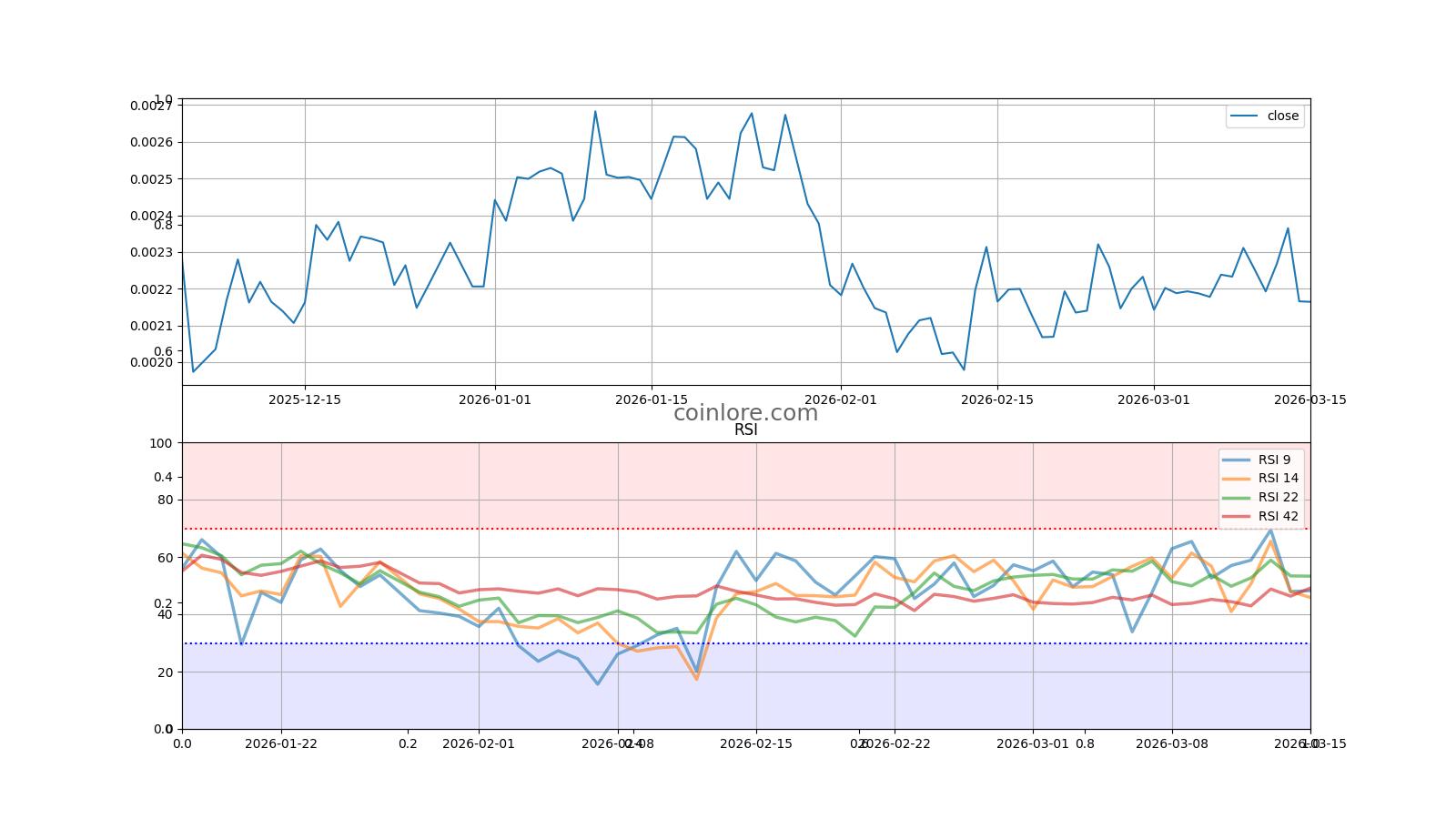 Orbit Chain RSI indicator