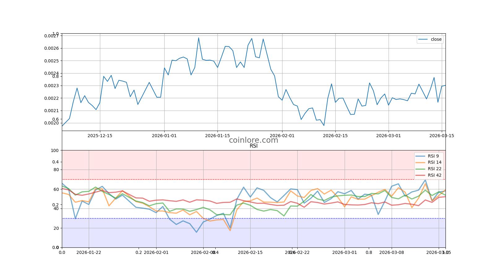 Orbit Chain RSI indicator