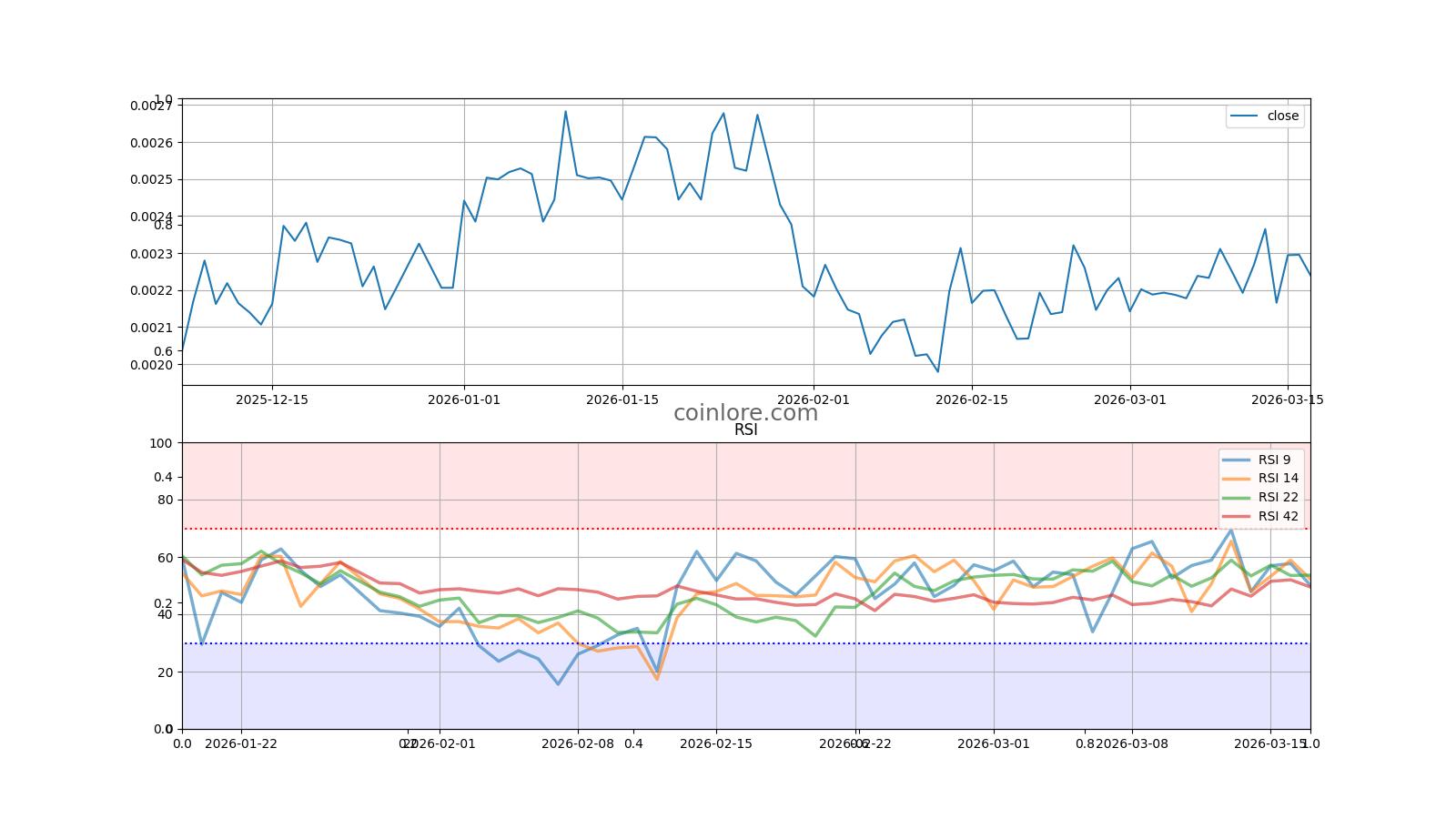 Orbit Chain RSI indicator