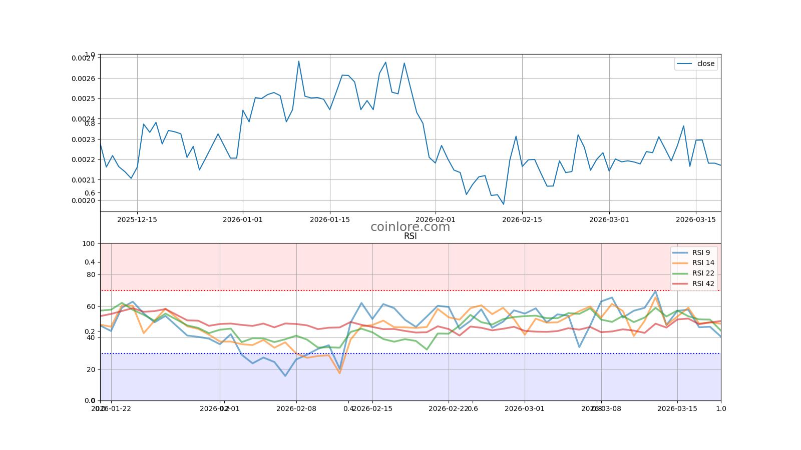 Orbit Chain RSI indicator