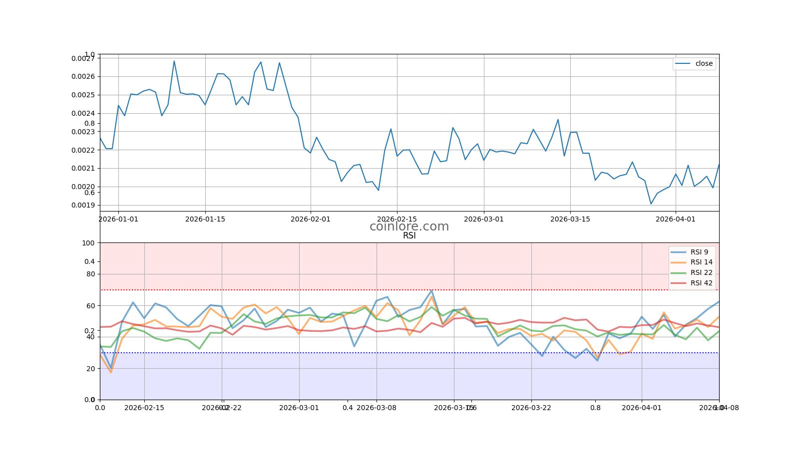 Orbit Chain RSI indicator