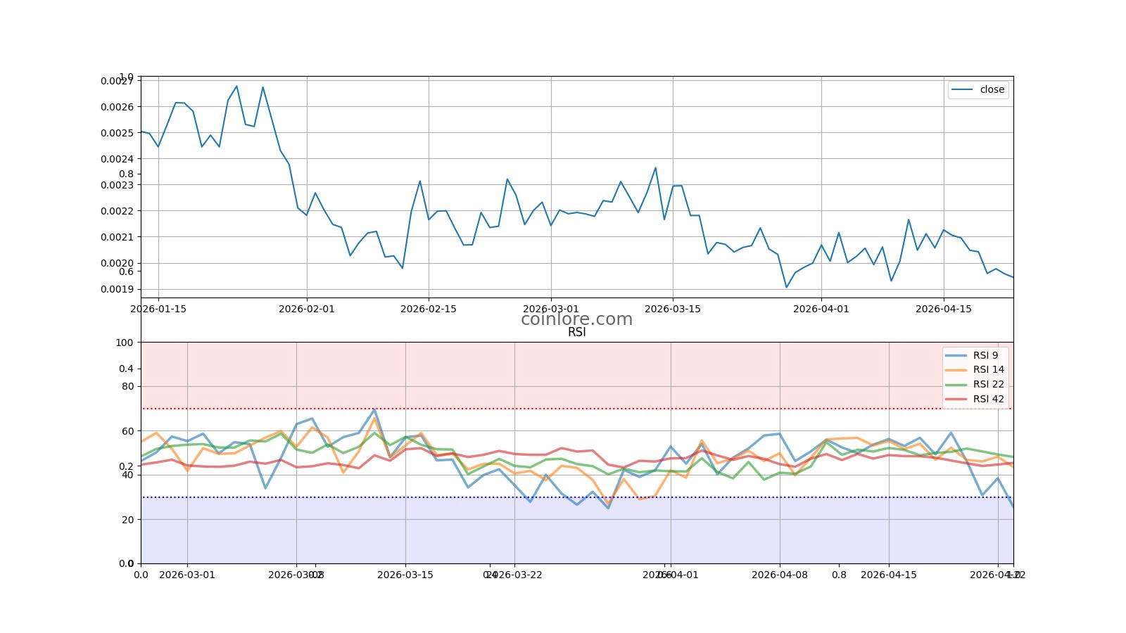 Orbit Chain RSI indicator