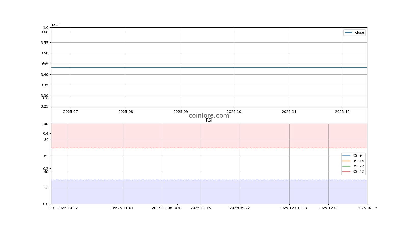 Orbital7 RSI indicator