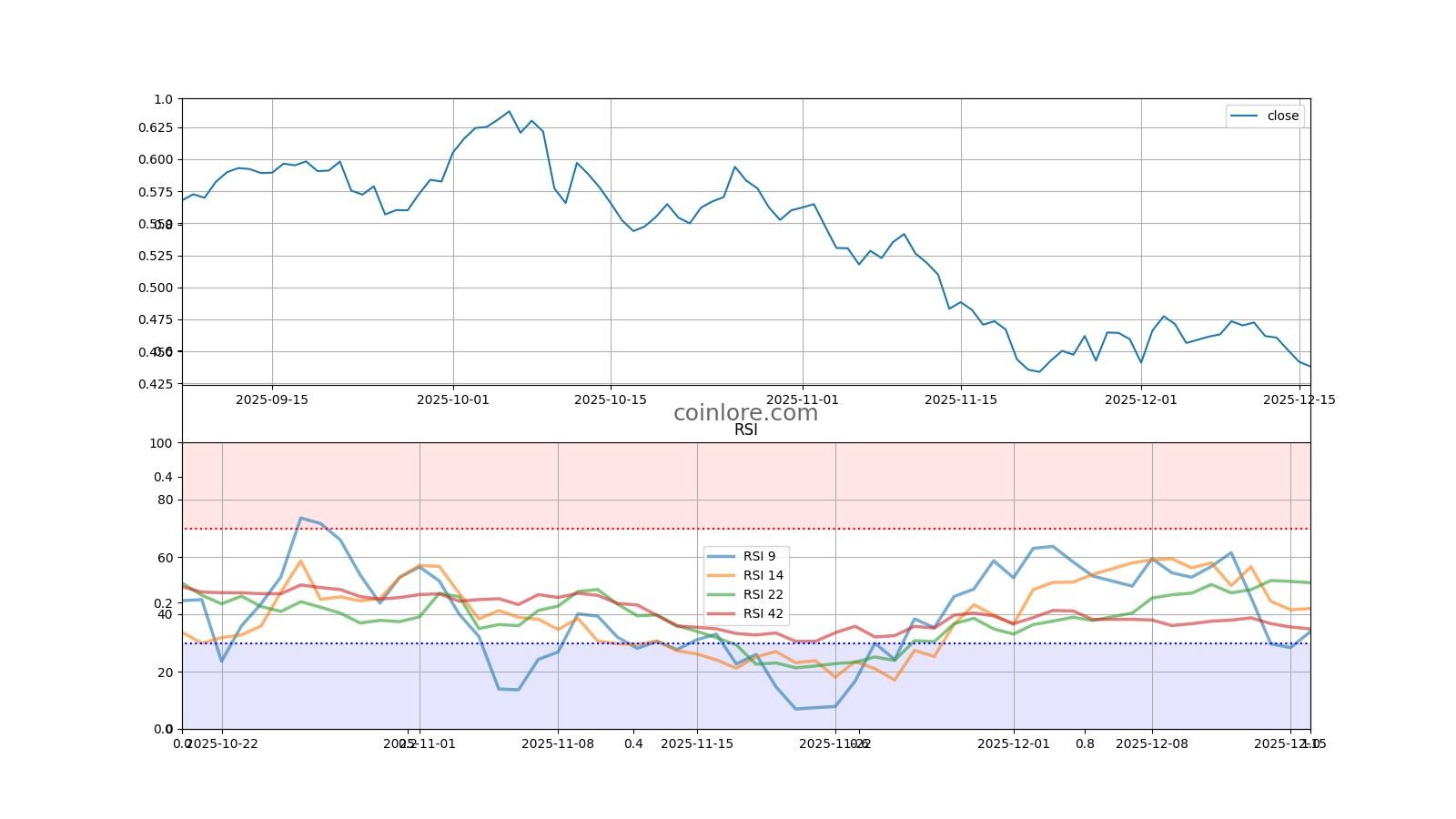 Orbitcoin RSI indicator