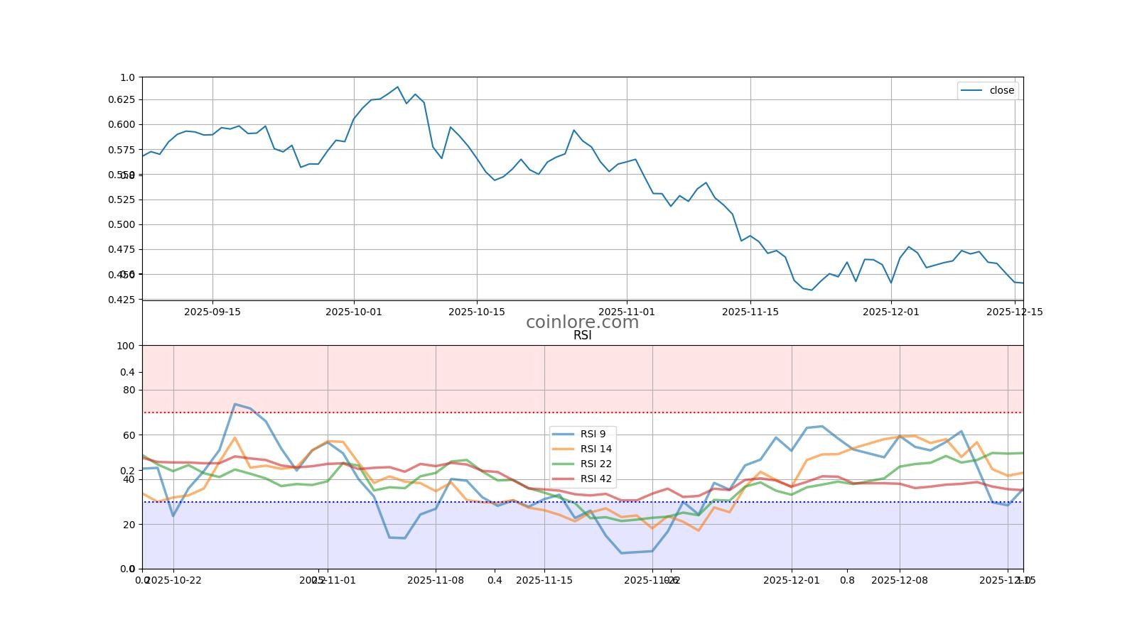 Orbitcoin RSI indicator