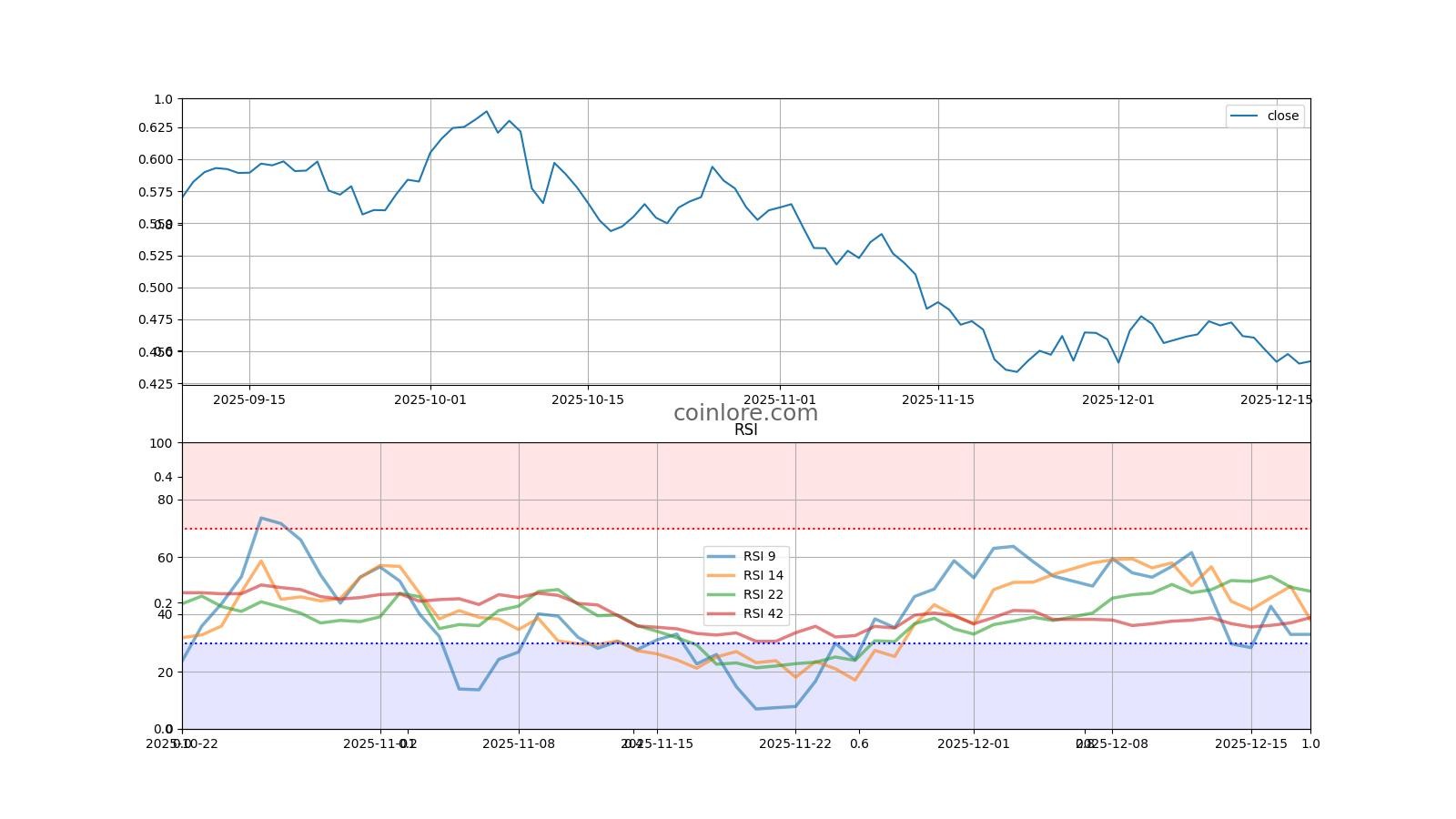 Orbitcoin RSI indicator