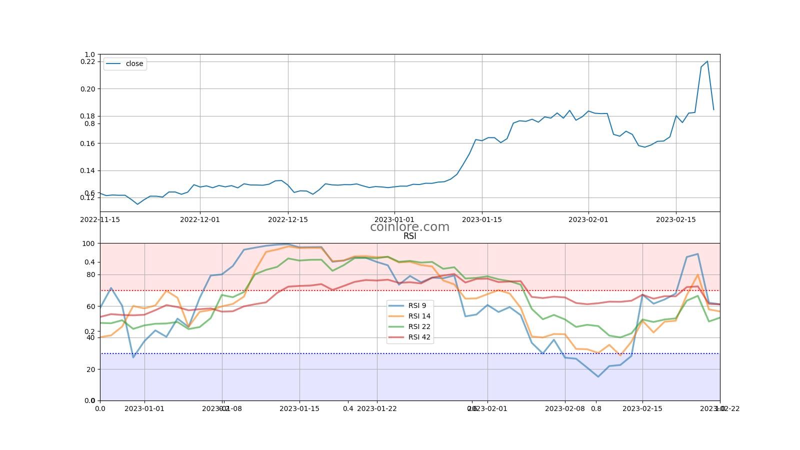 Orbitcoin RSI indicator