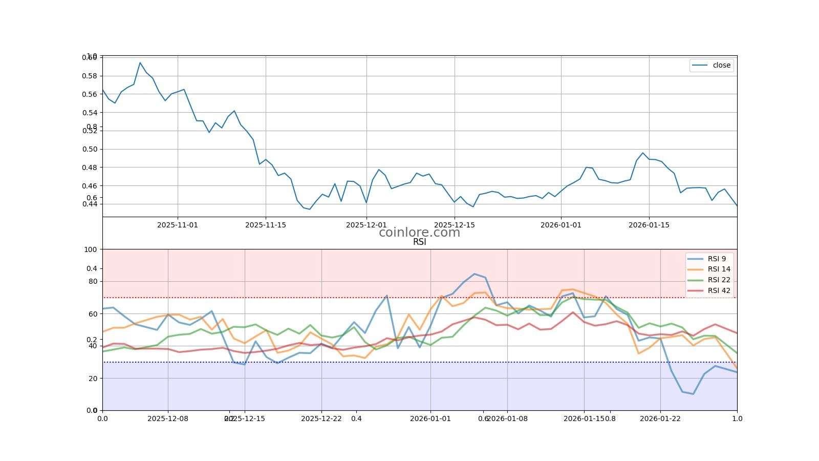 轨道币 RSI indicator