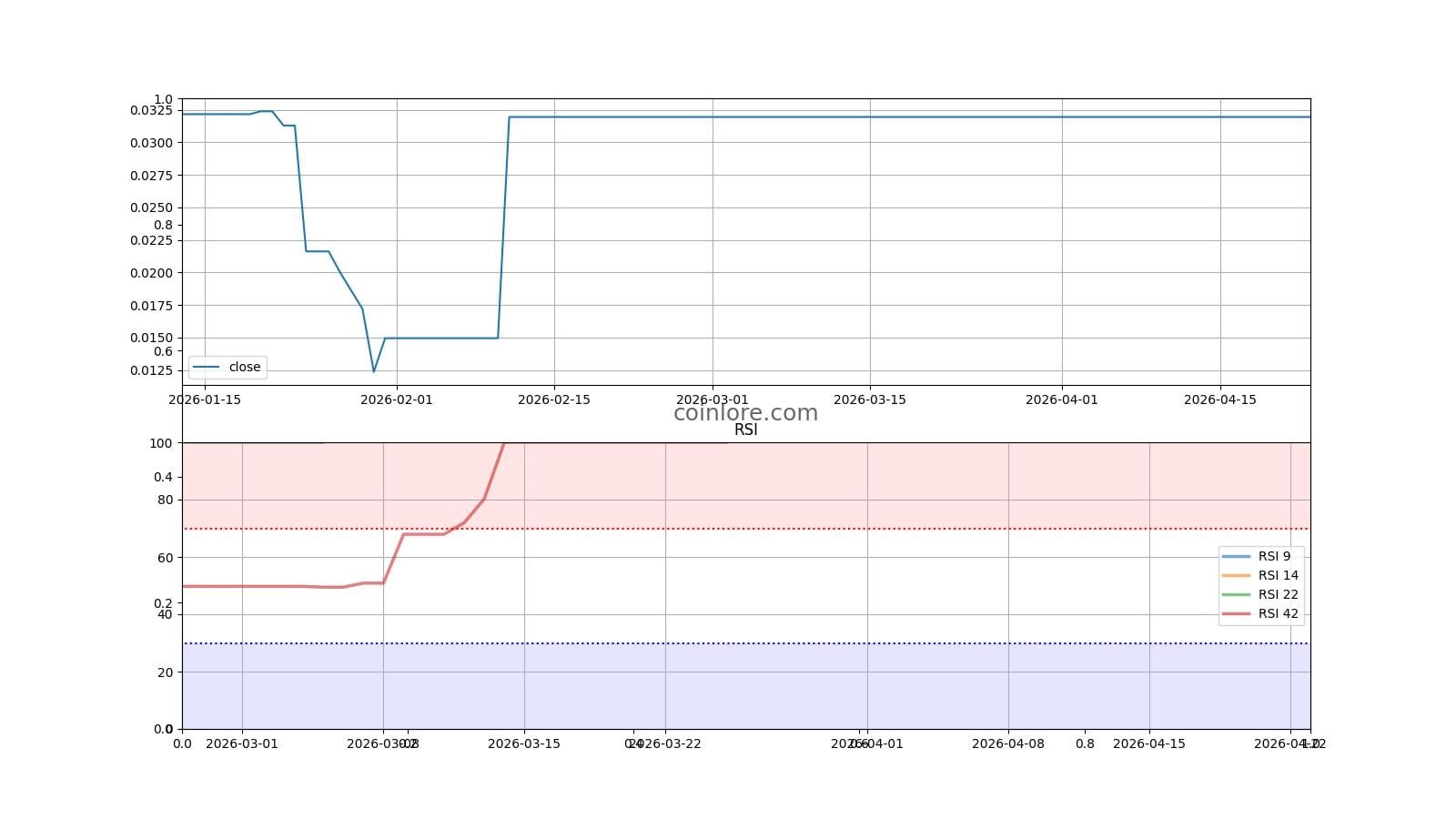Orbitt Pro RSI indicator