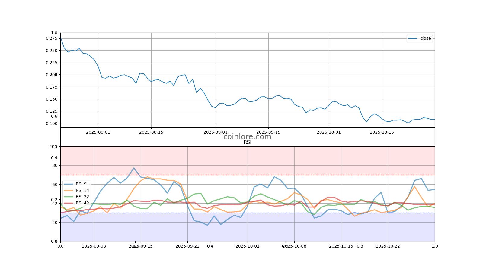Orbitt Pro RSI indicator