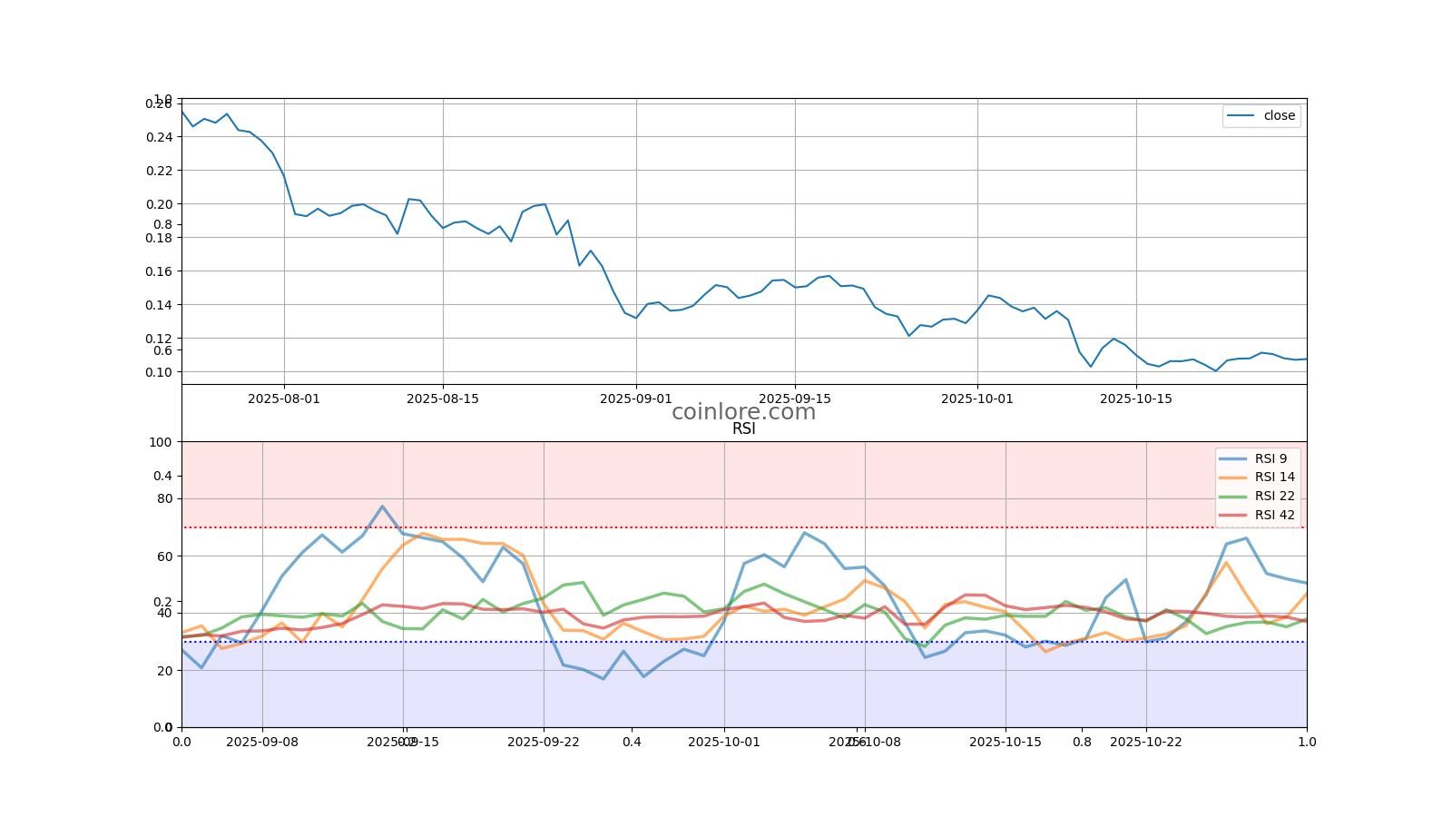 Orbitt Pro RSI indicator
