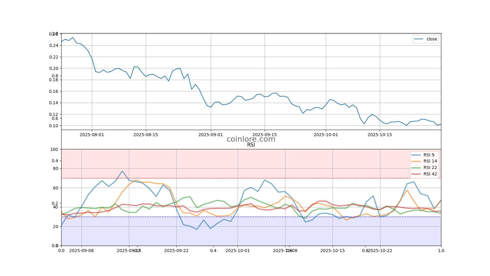 Orbitt Pro RSI indicator
