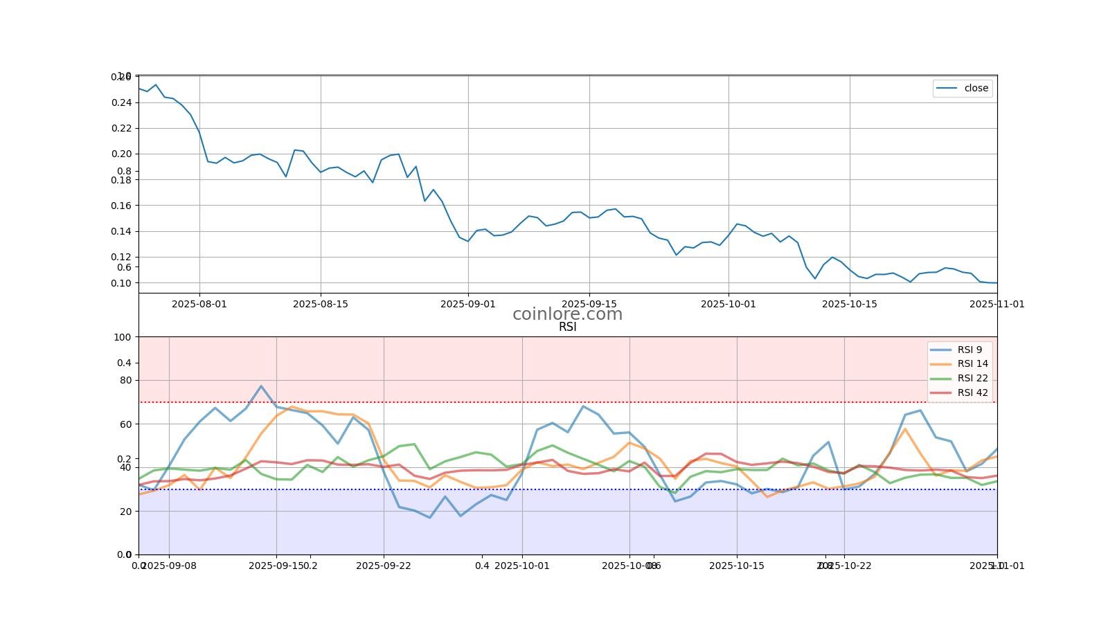 Orbitt Pro RSI indicator