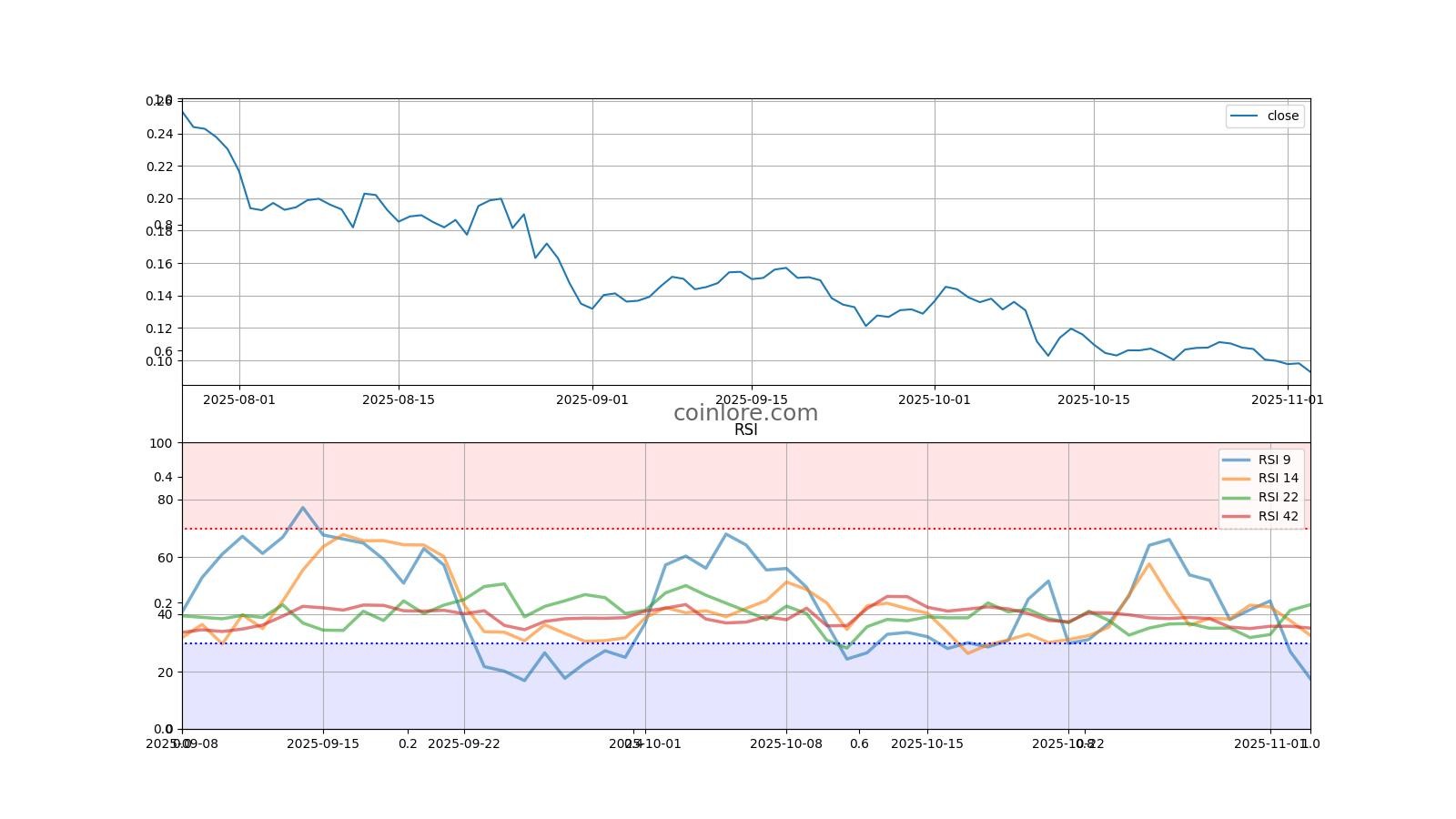 Orbitt Pro RSI indicator