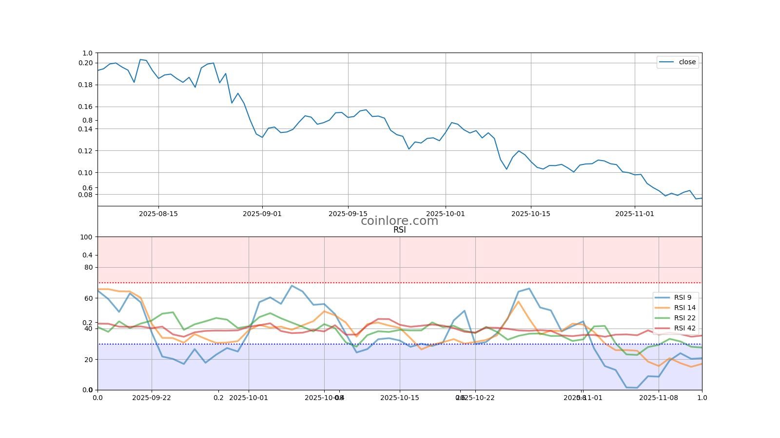 Orbitt Pro RSI indicator
