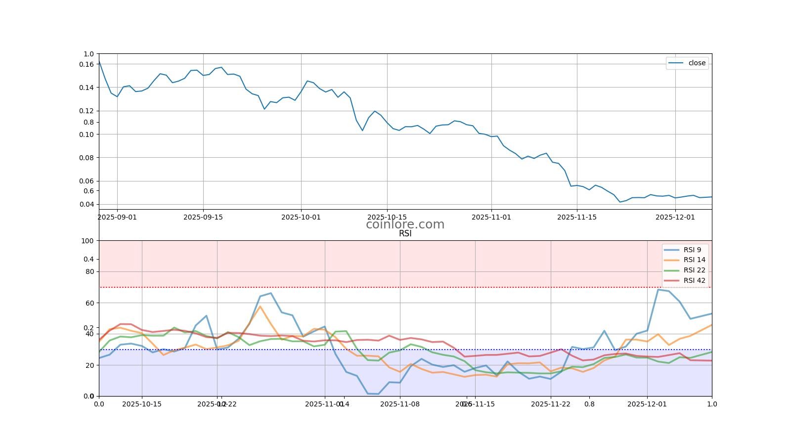 Orbitt Pro RSI indicator