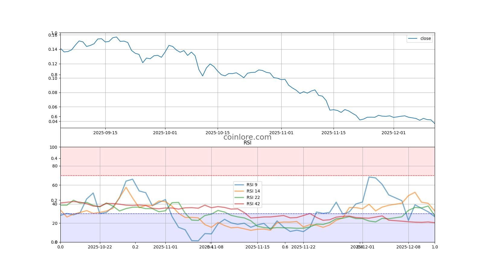 Orbitt Pro RSI indicator