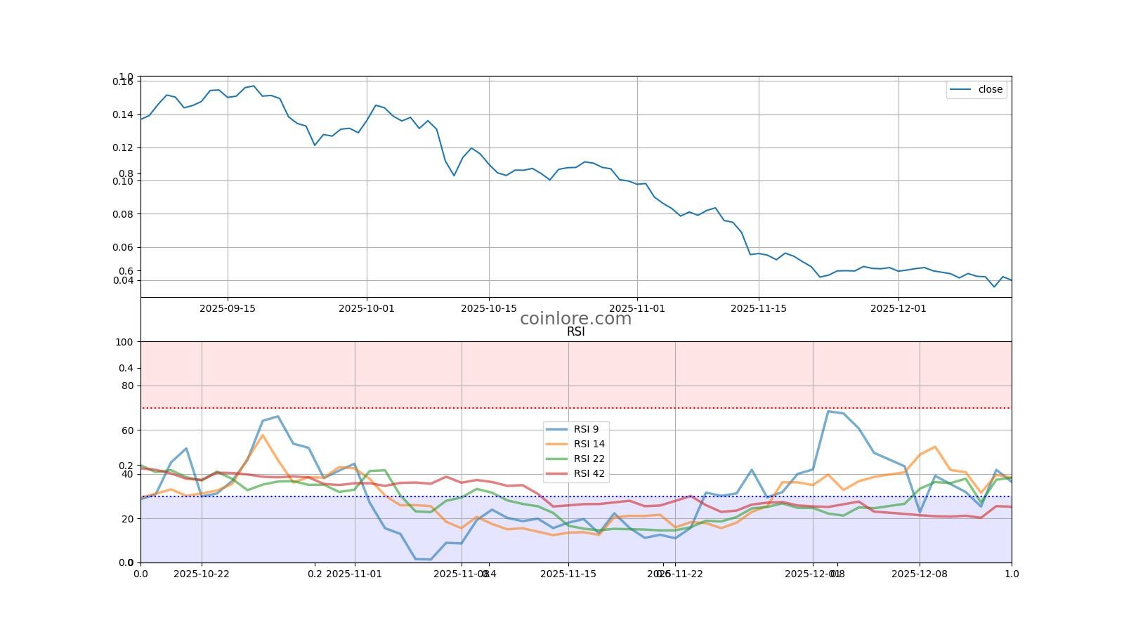 Orbitt Pro RSI indicator