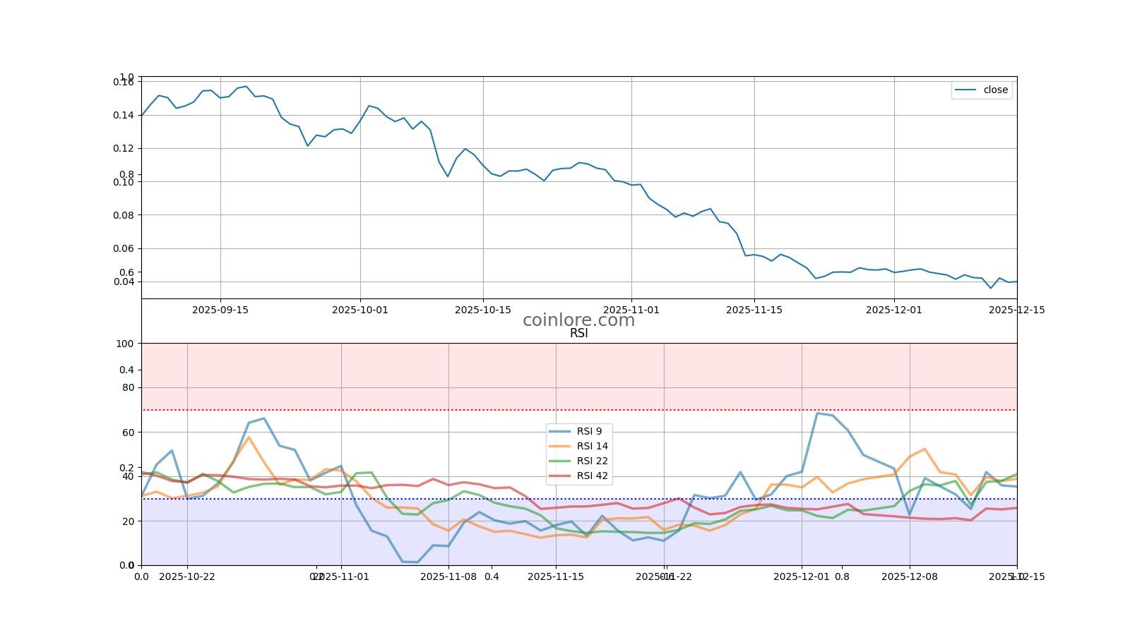 Orbitt Pro RSI indicator