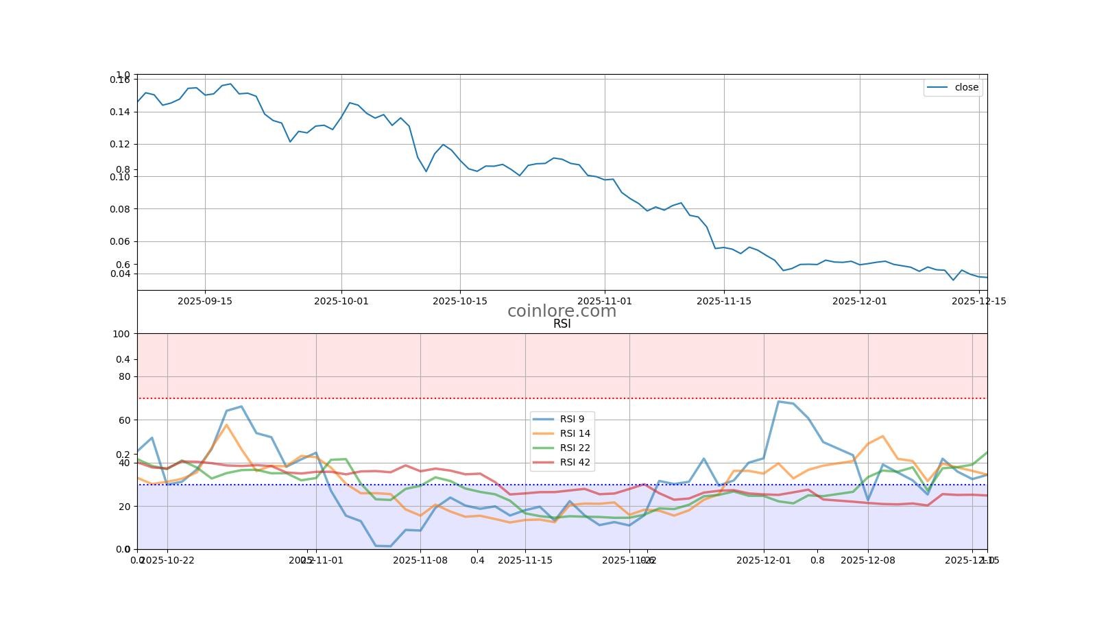 Orbitt Pro RSI indicator