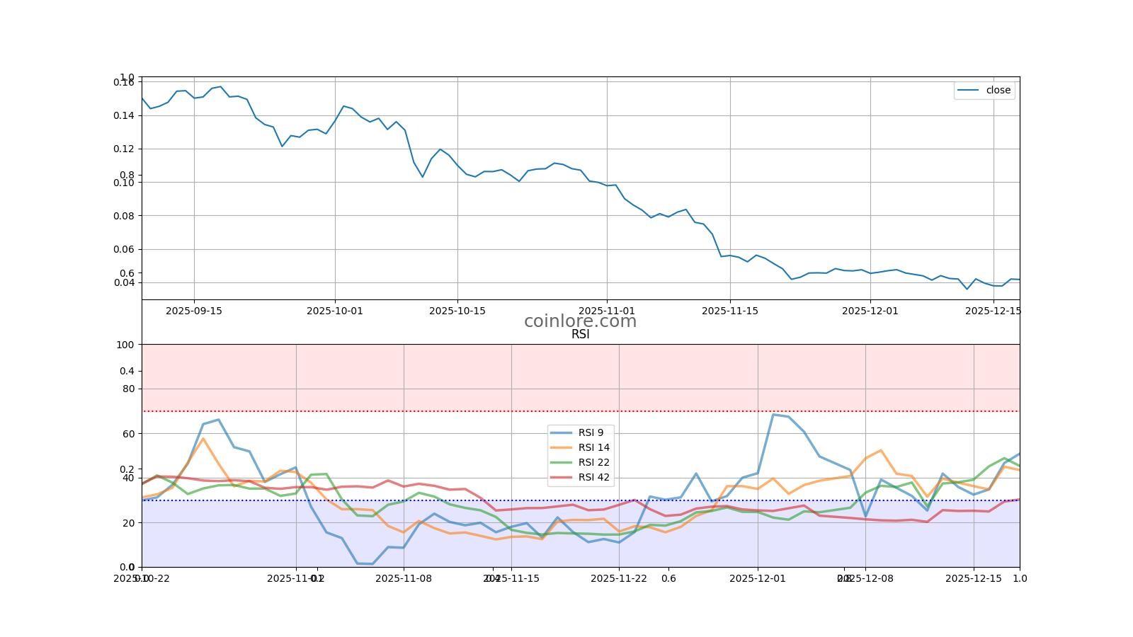 Orbitt Pro RSI indicator