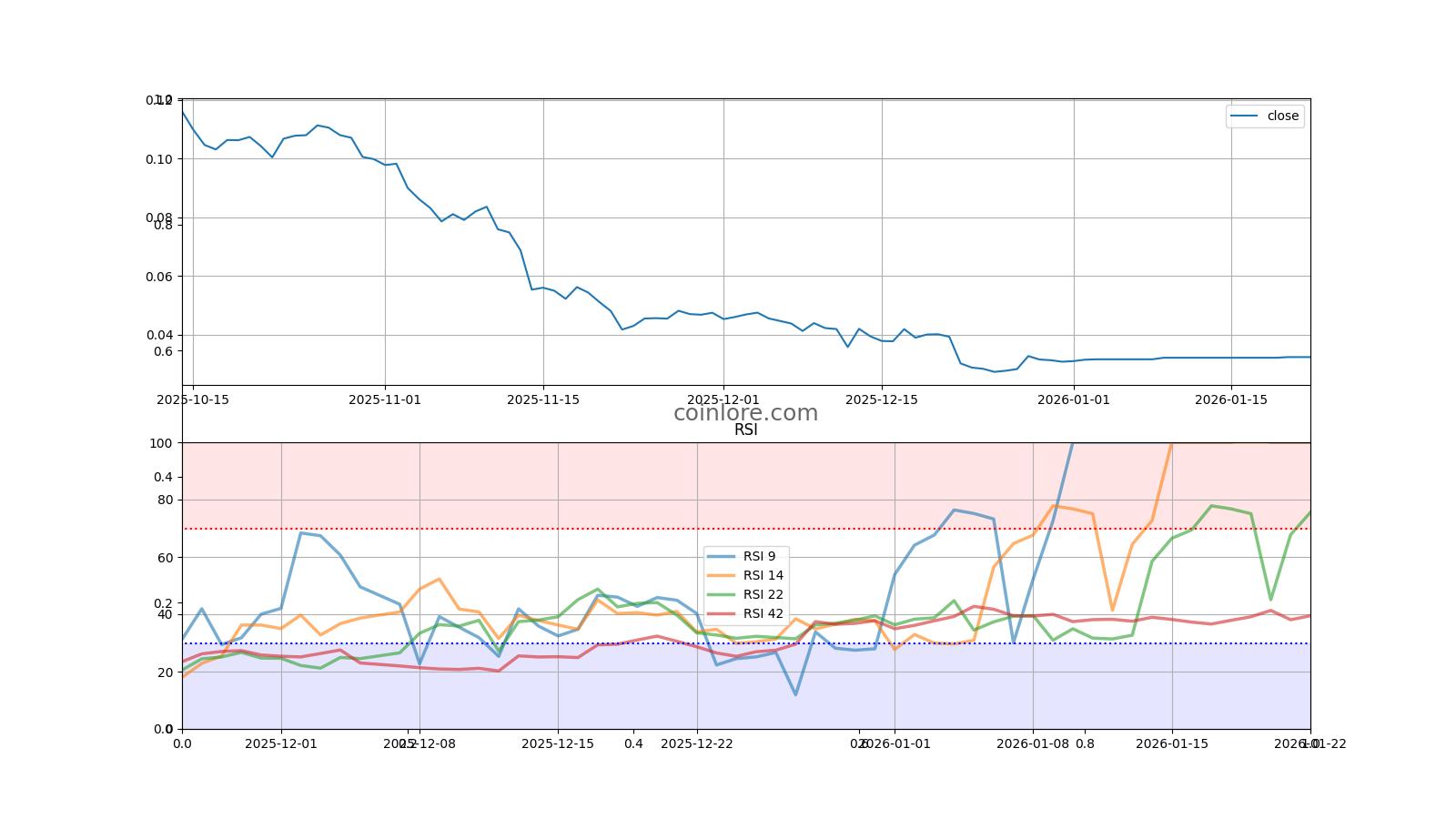 Orbitt Pro RSI indicator