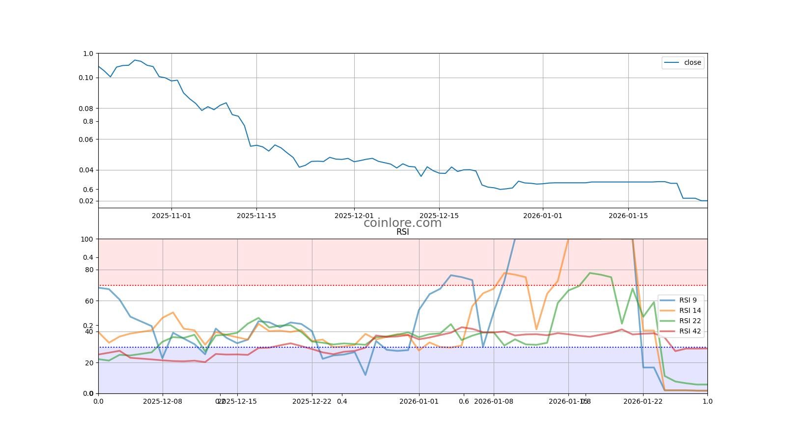 Orbitt Pro RSI indicator