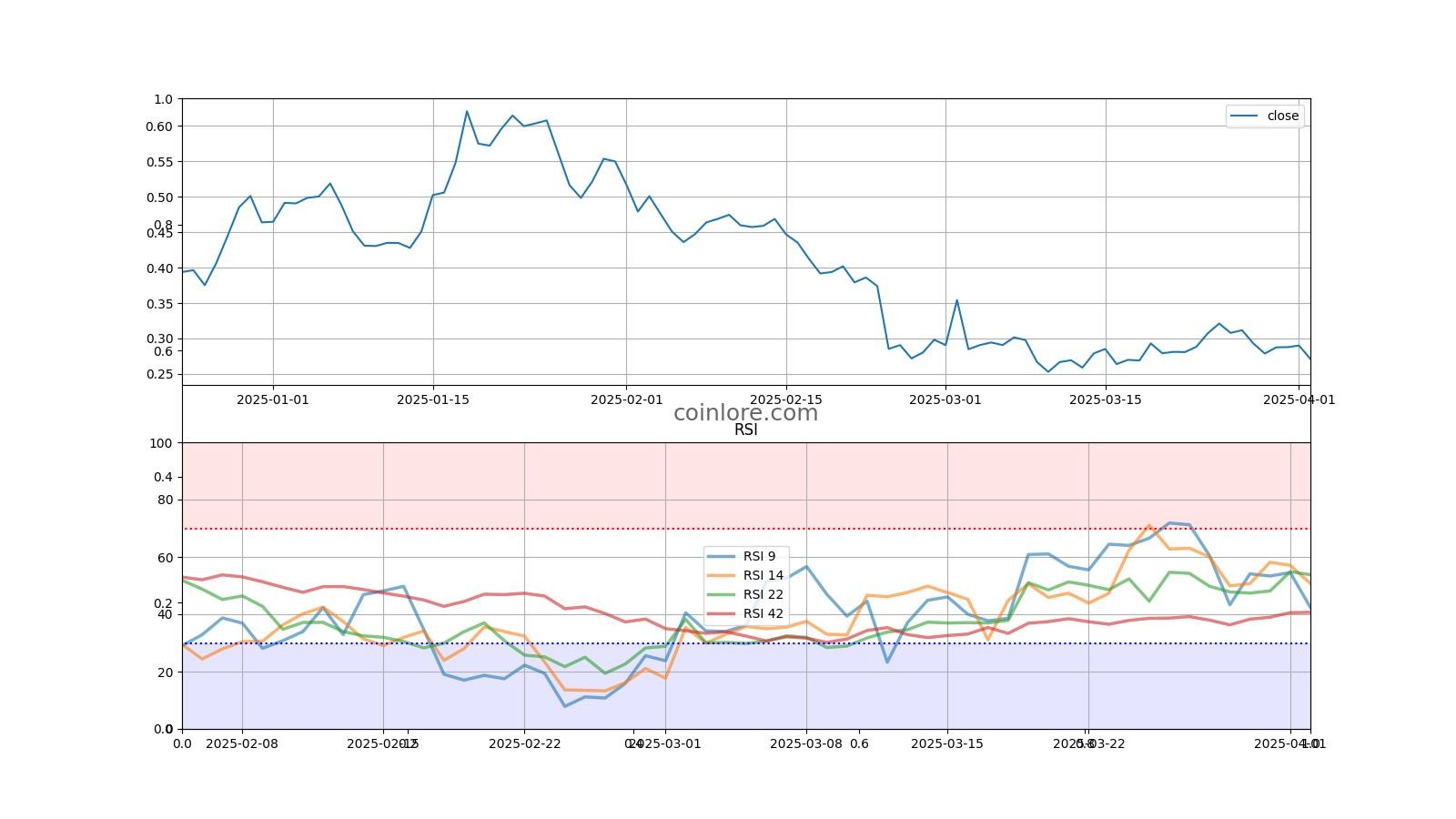 Orbitt Pro RSI indicator