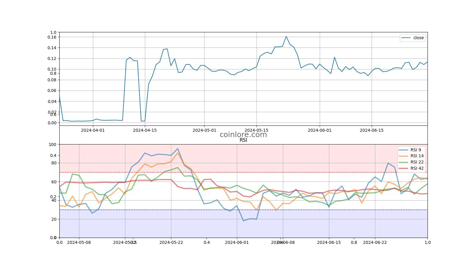 Orbitt Pro RSI indicator
