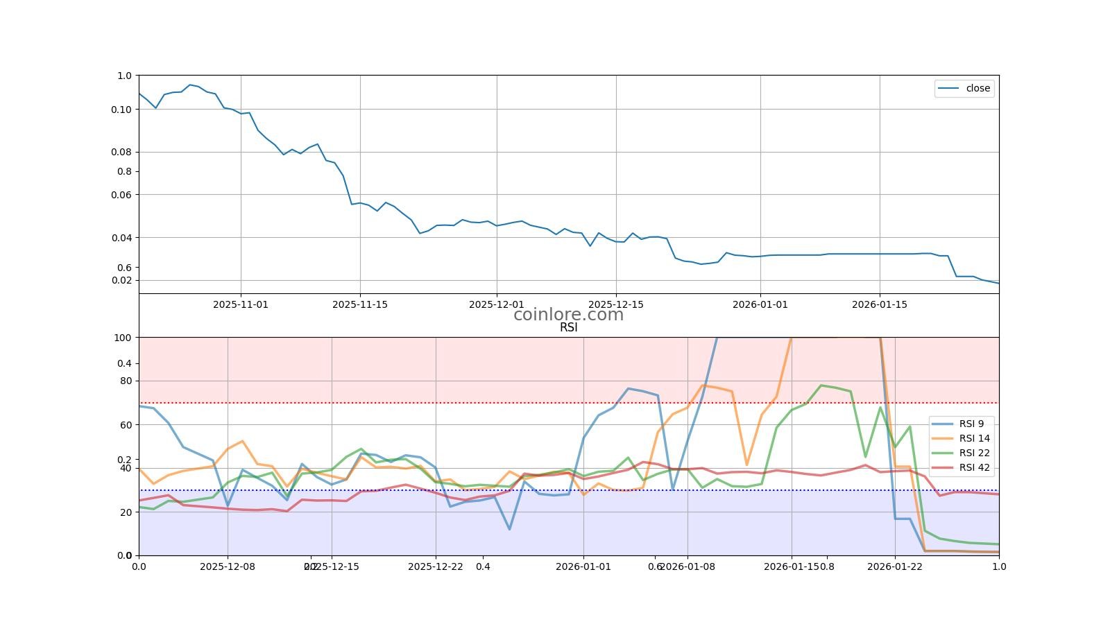 Orbitt Pro RSI indicator