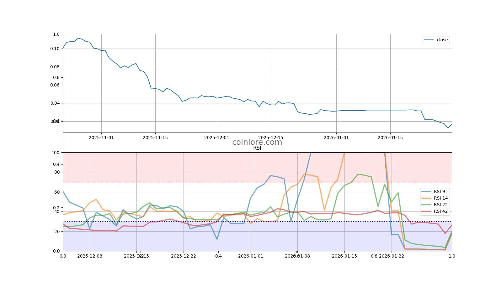 Orbitt Pro RSI indicator