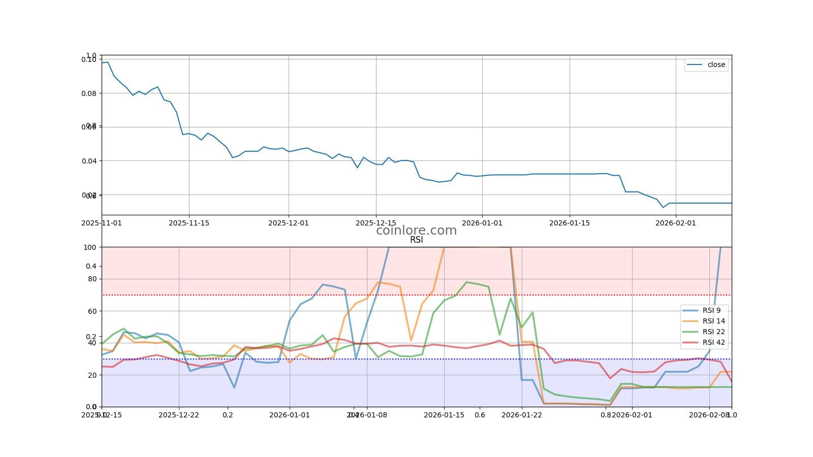 Orbitt Pro RSI indicator